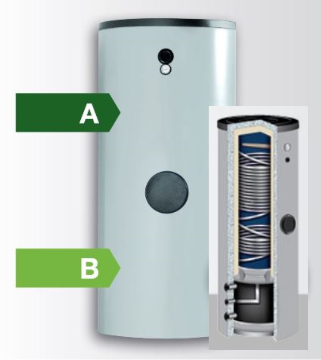 Gecombineerde warmtepompboiler met 2 warmtewisselaars | All Energy Systems